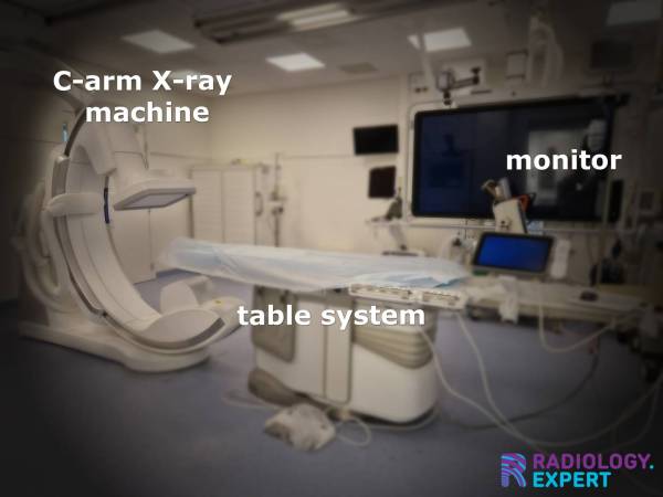 Interventional Radiology - General
