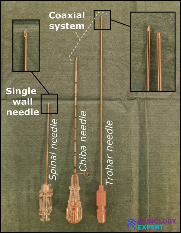 Interventional Radiology - General