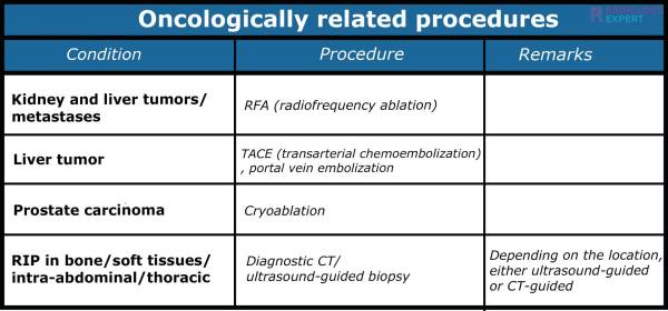 Interventional Radiology - General