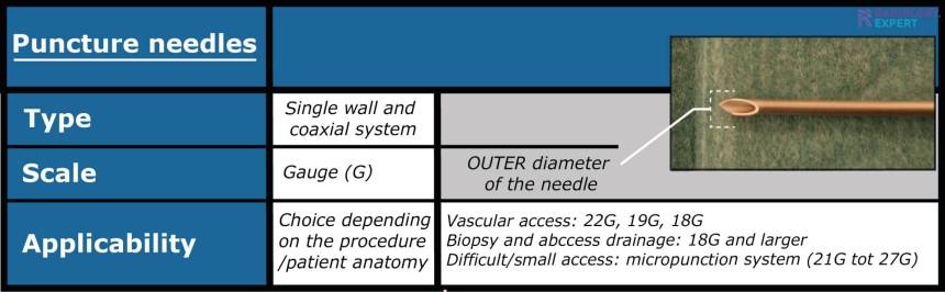 Interventional Radiology - General