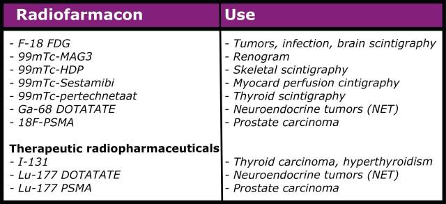 Nuclear Medicine