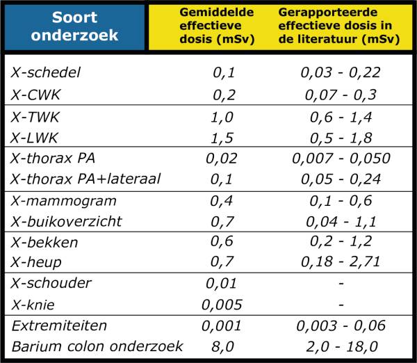 Ioniserende Straling