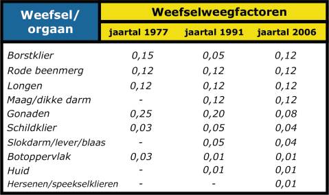 Ioniserende Straling