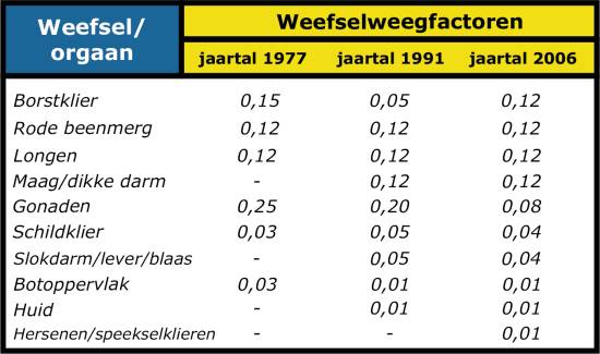 Ioniserende Straling