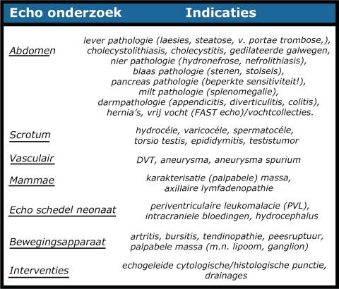 Echografie Techniek