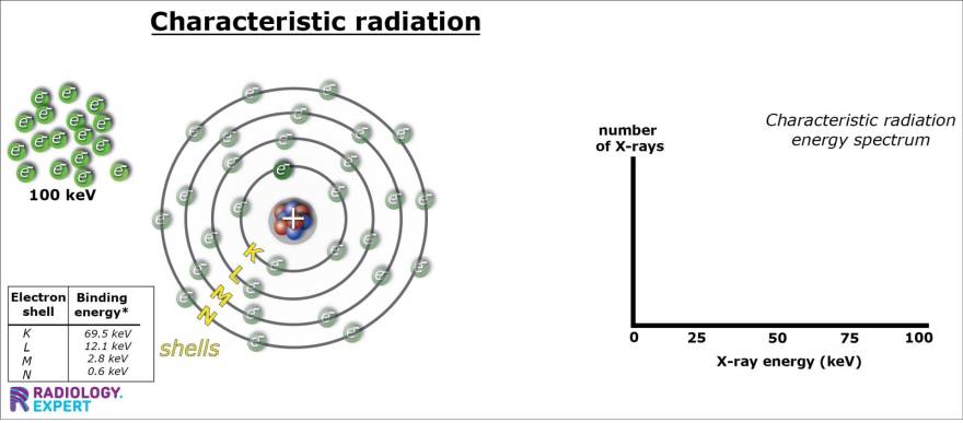 X-ray/CT Technique