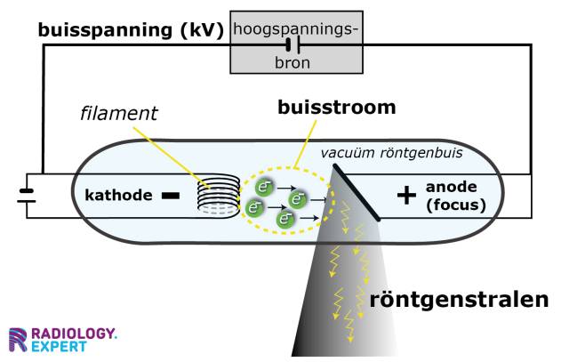 Rontgen/CT Techniek