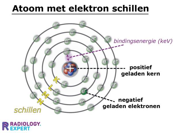 Rontgen/CT Techniek
