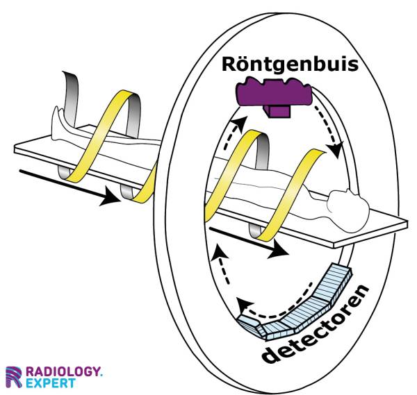 Rontgen/CT Techniek