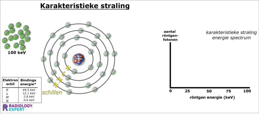 Rontgen/CT Techniek